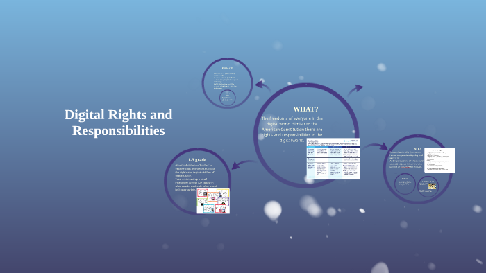 Digital Rights and Responsibilities by sam i on Prezi