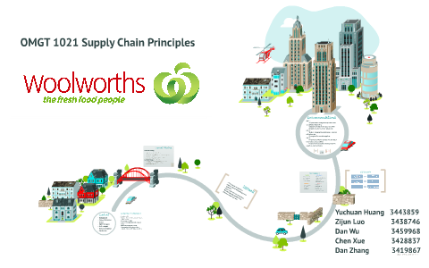 Woolworths Supply Chain by yuchuan Huang