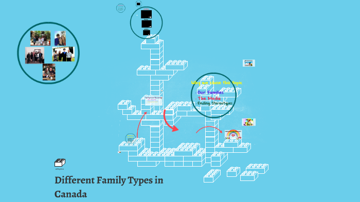 Different Family Types in Canada by Sam Penner on Prezi