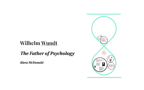 Wilhelm Wundt by Kiera McDonald on Prezi