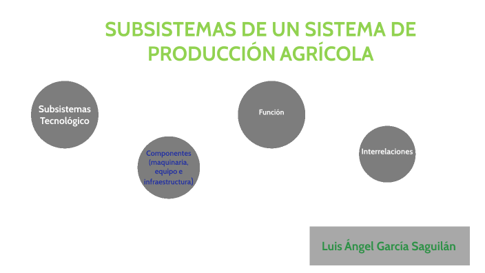 SUBSISTEMAS DE UN SISTEMA DE PRODUCCIÓN AGRÍCOLA by LUIS ANGEL GARIA on ...