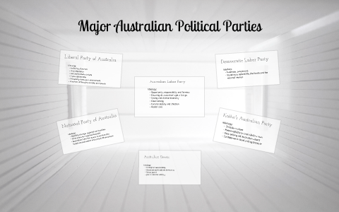 Major Australian Political Parties by Charlie D on Prezi