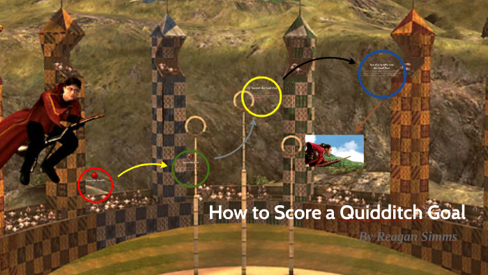 How to Score a Quidditch Goal by Reagan Simms on Prezi