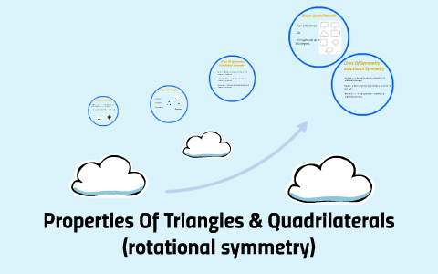 Properties Of Triangles & Quadrilaterals (rotational symmetry) by ...