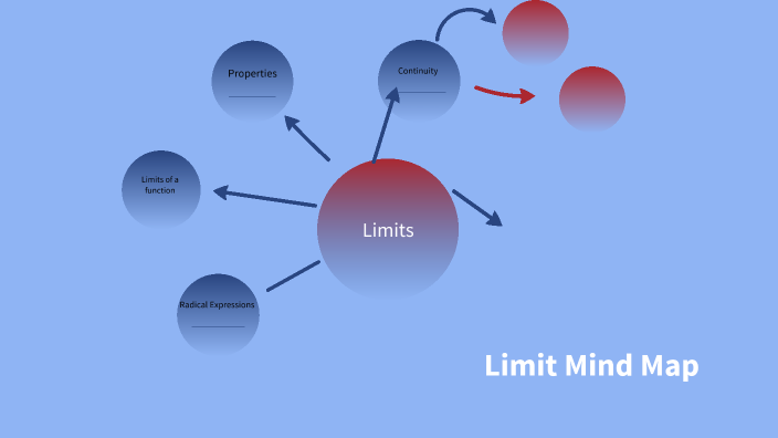 Limit Mind Map by Nadeen s on Prezi