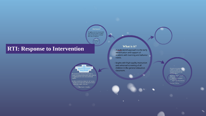 RTI: Response to Intervention by on Prezi