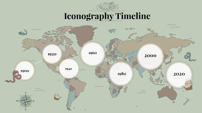 Iconography Timeline by Emma Sanford on Prezi