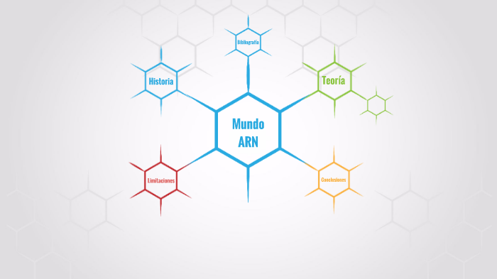 Mundo Arn by isabella arrigui on Prezi