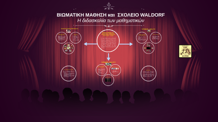 ΒΙΩΜΑΤΙΚΗ ΜΑΘΗΣΗ by MARI VOURVOULI on Prezi
