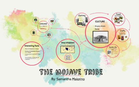 The Mojave Tribe by Brenda Kennard on Prezi
