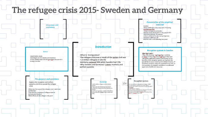 The refugee crisis 2015- Sweden and Germany by Lara Elfares on Prezi