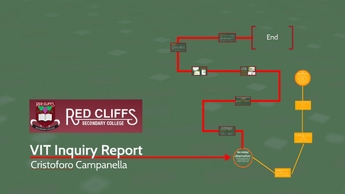 VIT Inquiry Report by Mr. C Campanella on Prezi