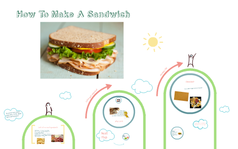 How To Make A Sandwich by Ashley Hernandez on Prezi
