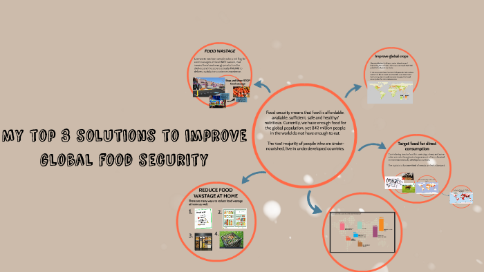 My top 3 solutions to improve global food security by jess brooksbank ...