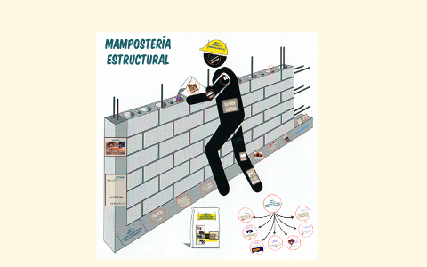 MAMPOSTERÍA ESTRUCTURAL by on Prezi