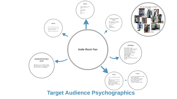 Target Audience Psychographics by Rachel Bray on Prezi