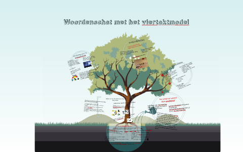woordenschat met viertaktmodel by Diana van Veen on Prezi