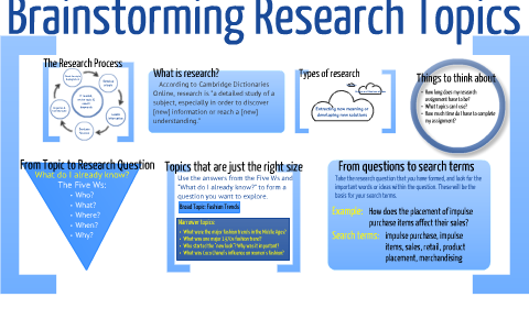 Brainstorming Research Topics by Natasha Chitow on Prezi