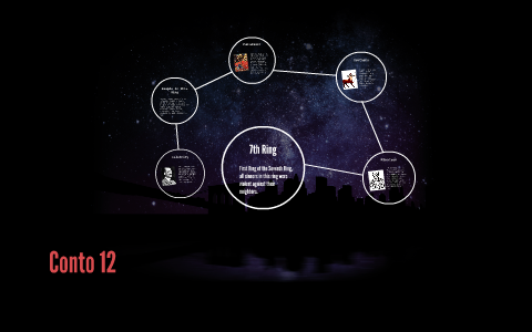 Conto XII by nick mallozzi on Prezi