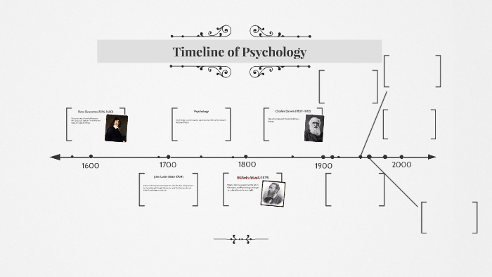 Timeline of Psychology by Stacey Brittle on Prezi