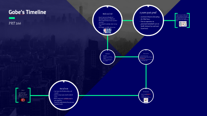Gabe Esquivel Timeline by Gabriel Esquivel on Prezi