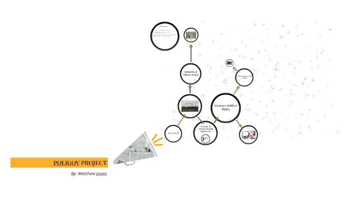 POLIGOV by John Matthew Joven on Prezi