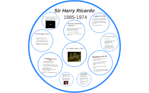 Sir Harry Ricardo by Ben Kitchen on Prezi