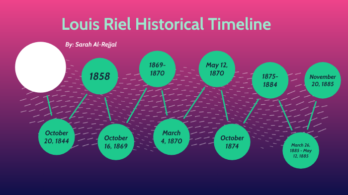 Louis Riel Historical Timeline -Sarah by Alaa Al-Rejjal on Prezi