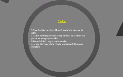The S.A.R.A model, "An informative guide on applying the SARA model to ...