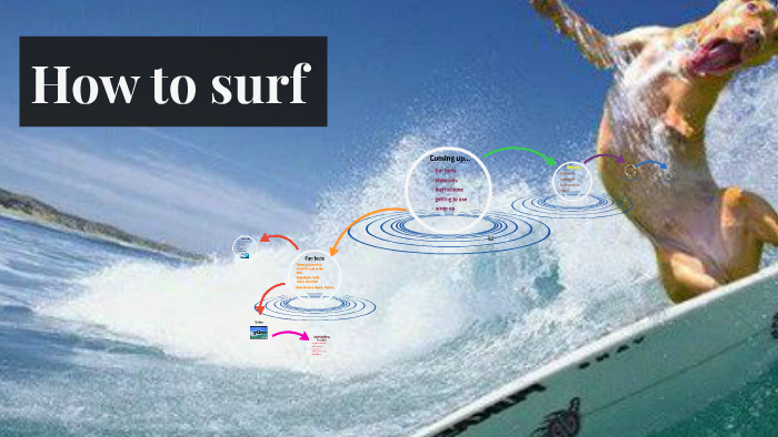 How to surf by Kenna nelson on Prezi