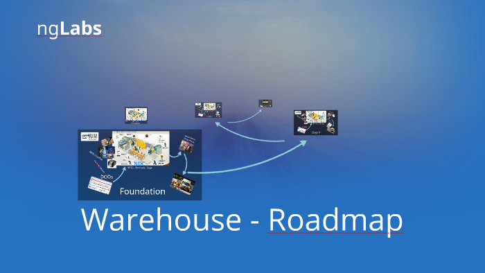 Warehouse - Roadmap by Lee McManus on Prezi