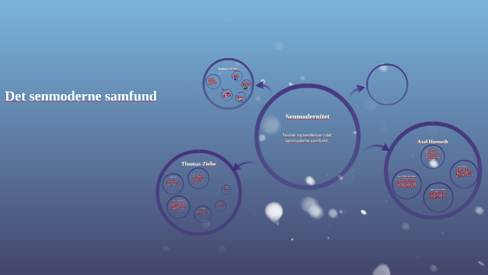 Teorier og tendenser i det senmoderne samfund by Theis Andersen on Prezi