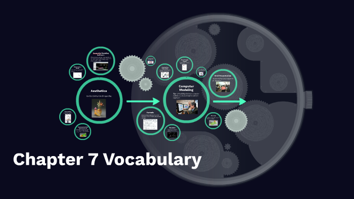 Chapter 7 Vocabulary by Miya Walker