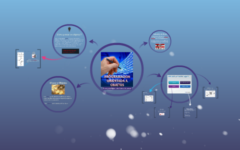 Conceptos Básicos de la POO by Maria Elena Ciolli on Prezi