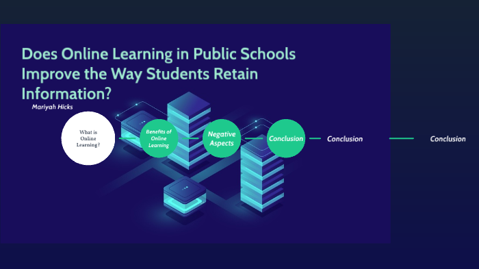 Online Learning, Ye or Ne? by MARIYAH HICKS on Prezi