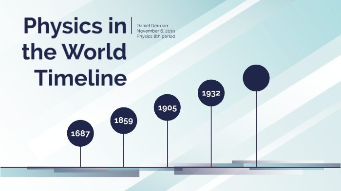 Physics Timeline by Daniel German on Prezi
