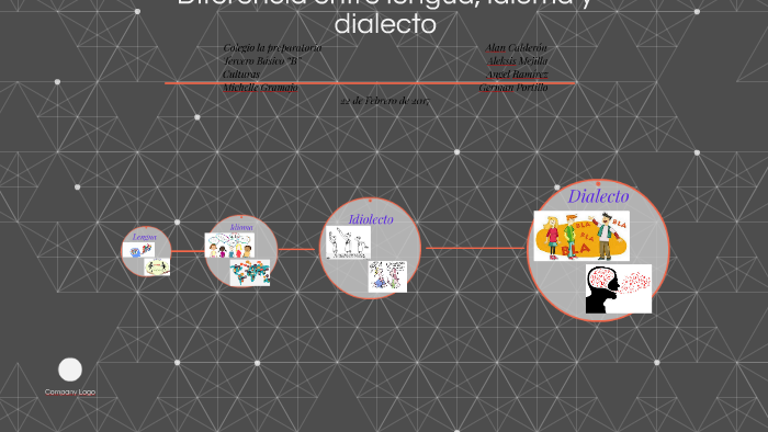 Diferencia entre lengua, idioma y dialecto by Alan Calderón on Prezi