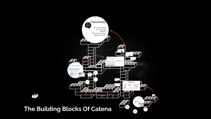 The Building Blocks Of Catena by eleanor jansen on Prezi