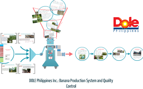 DOLE (production) by Sunshine Pasaquian on Prezi
