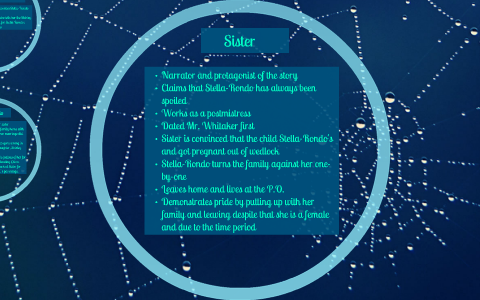 Why I live at the P.O. by Nina Tran on Prezi