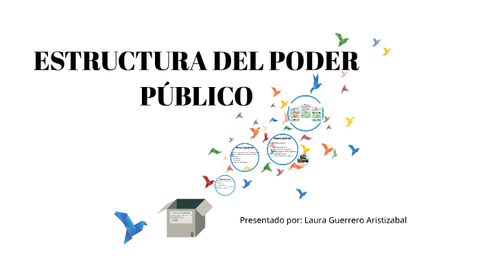 ESTRUCTURA DEL PODER PUBLICO by laura guerrero on Prezi