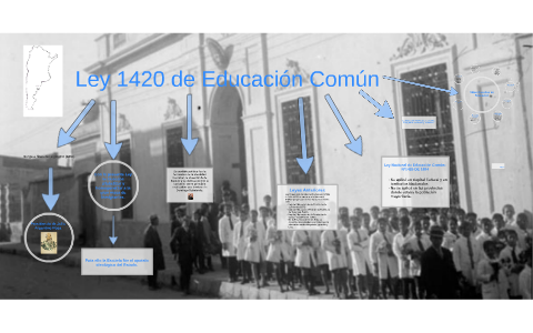 Ley 1420 de Educación Común by Johanna Sallago on Prezi