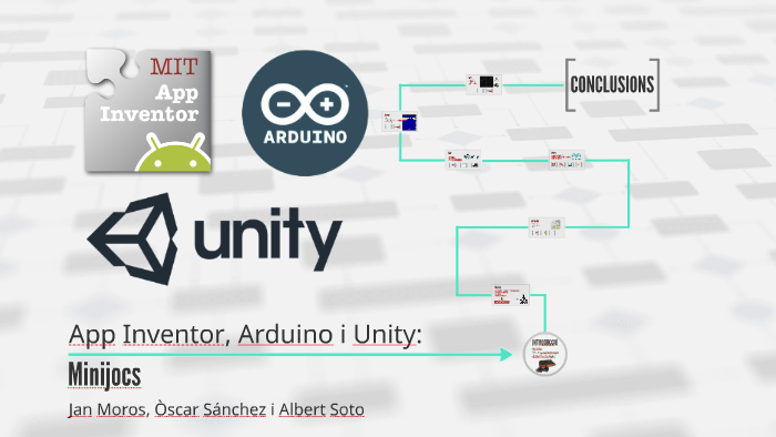 App Inventor, Arduino i Unity: by Jan Moros on Prezi