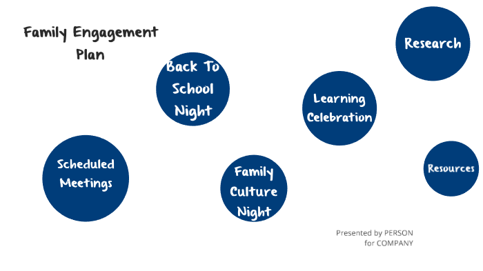 Family Action Plan- Haley & Loren by Haley Jacobs on Prezi