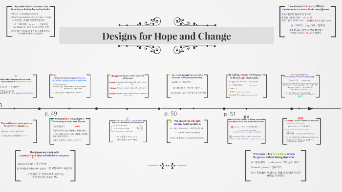 Designs for Hope and Change by Sora Kim on Prezi