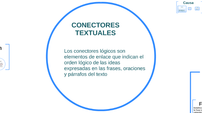 CONECTORES TEXTUALES by marco ybañez on Prezi
