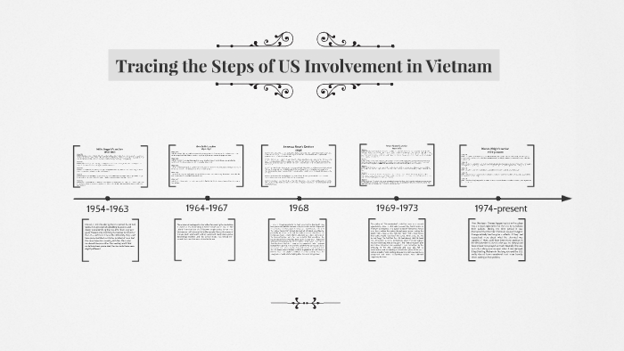 Tracing the Steps of US Involvement in Vietnam by Anton Nguyen on Prezi