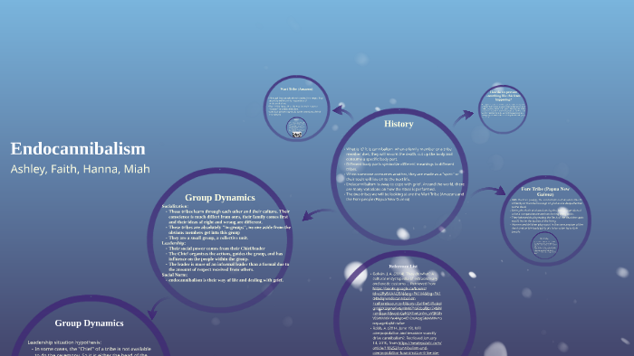 Endocannibalism: Funerary by Faith Balong-Angey on Prezi