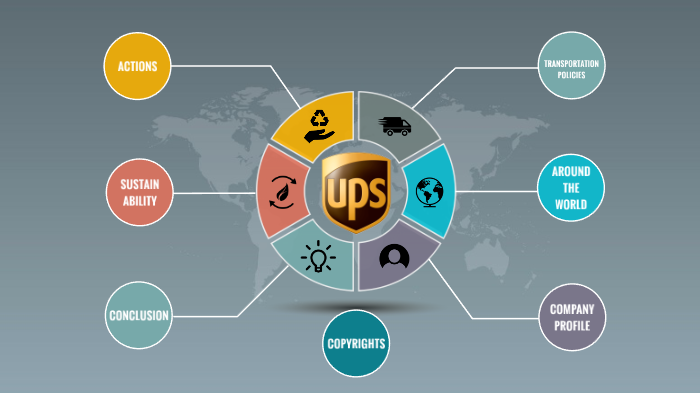 ups logistica by Luisa Garrido on Prezi