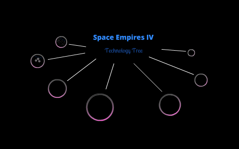 Space Empires IV Tech Tree by Daniel Fischer on Prezi